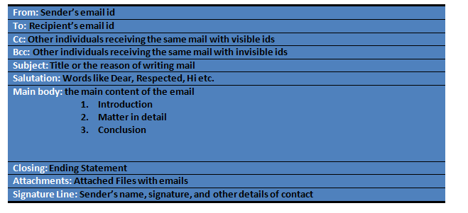 Let s Facilitate Learning Formal E mail Writing let-s-facilitate-learning-formal-e-mail-writing
