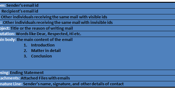 Let's Facilitate Learning. : Formal E-mail Writing