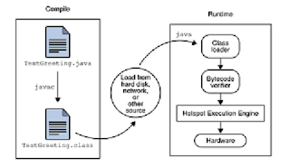 Program di dalam Java: Bytecode | Belajar Pemrograman Untuk Pemula