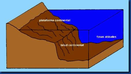 de todo un poco 1a: principales formas del relieve