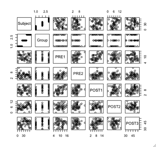 R Tutorial Series: R Tutorial Series: Scatterplots