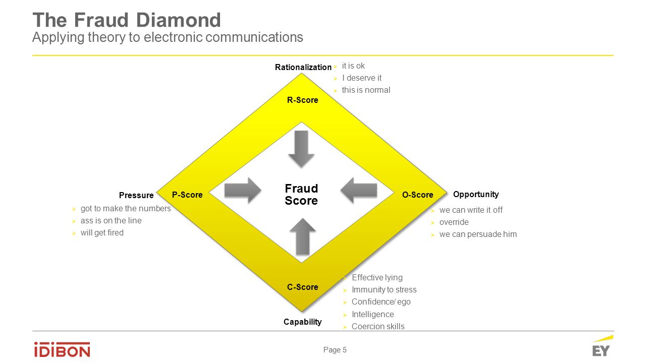 Fraud Theory Evolution