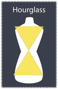 Für die Liebe Müll!: Advice: Dressing for your shape (for women)