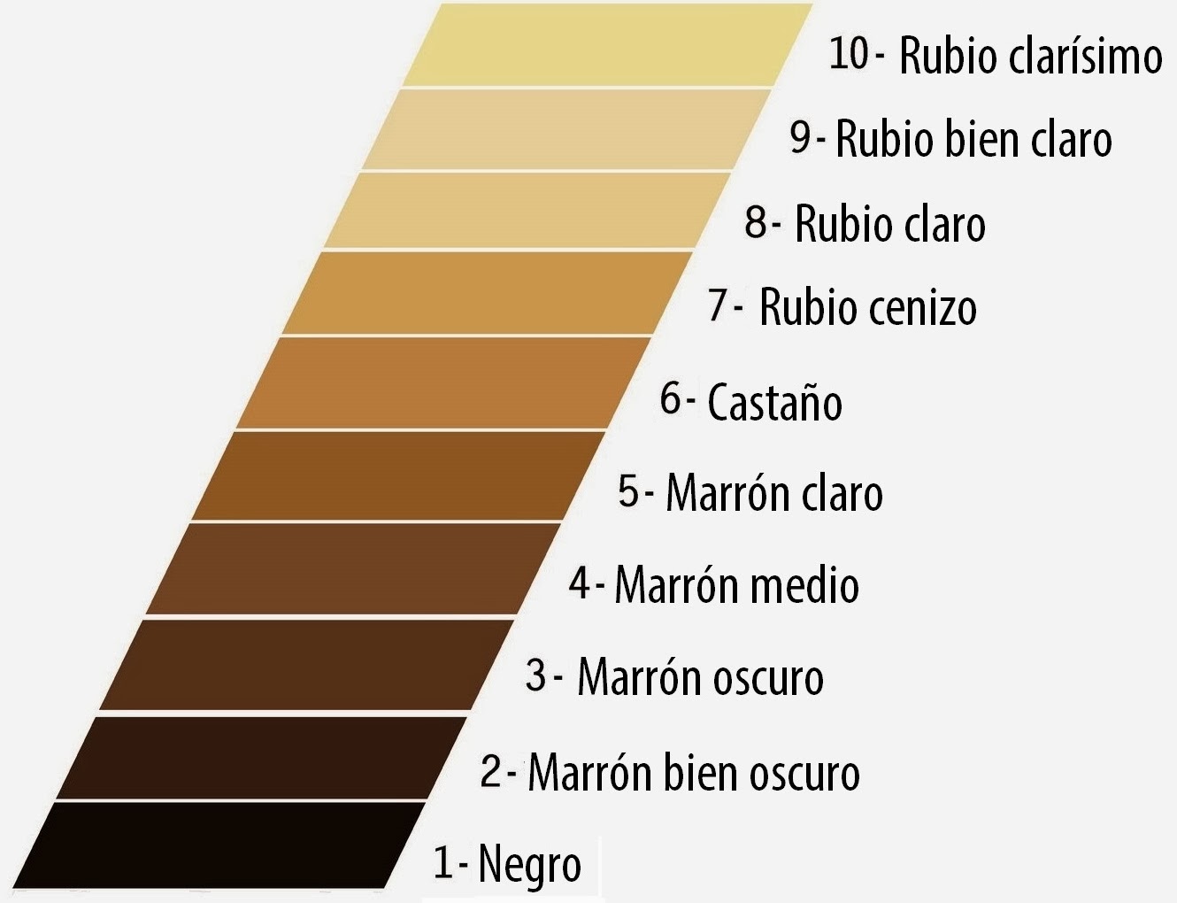 El efecto mágico del color sobre nuestro cabello - @BeBloggera