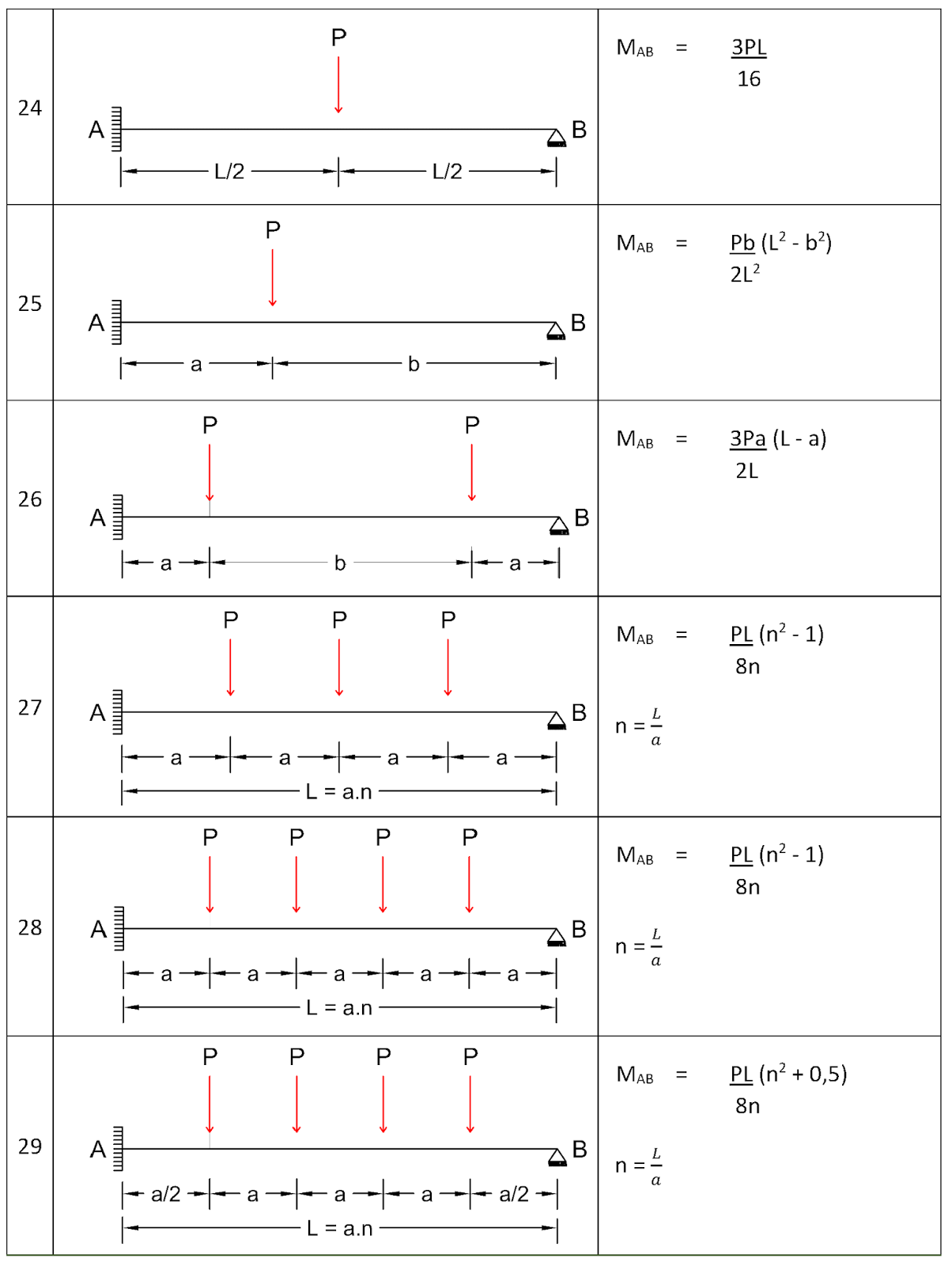 TABEL MOMEN PRIMER ~ sharing & business