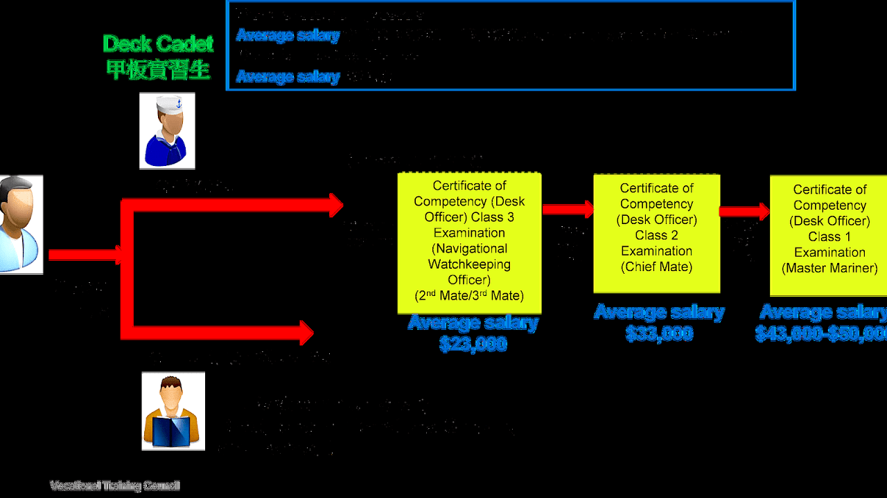 Mechanical Engineering Trade - Trade Choices