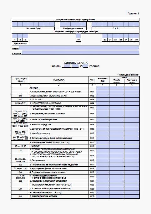 Obrasci za popunjavanje: Bilans Stanja