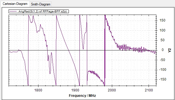 S-parameter formats in vector network analyzers - RF Page