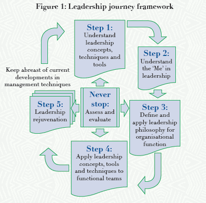 SAfAIDS Knowledge For Action: Penultimate Post for 2015 - A Leadership ...