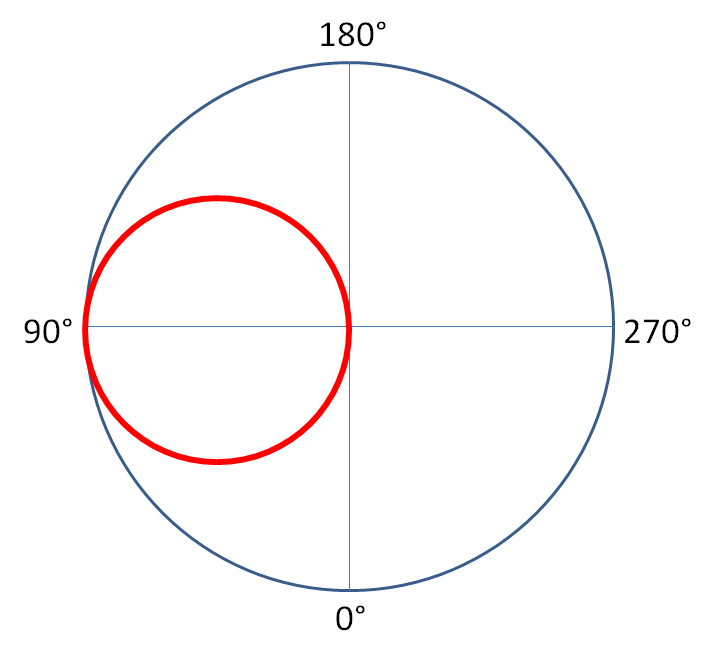 The Equation of Fate: Gan/Zhi Con't - Formula for The Zhi Cycle