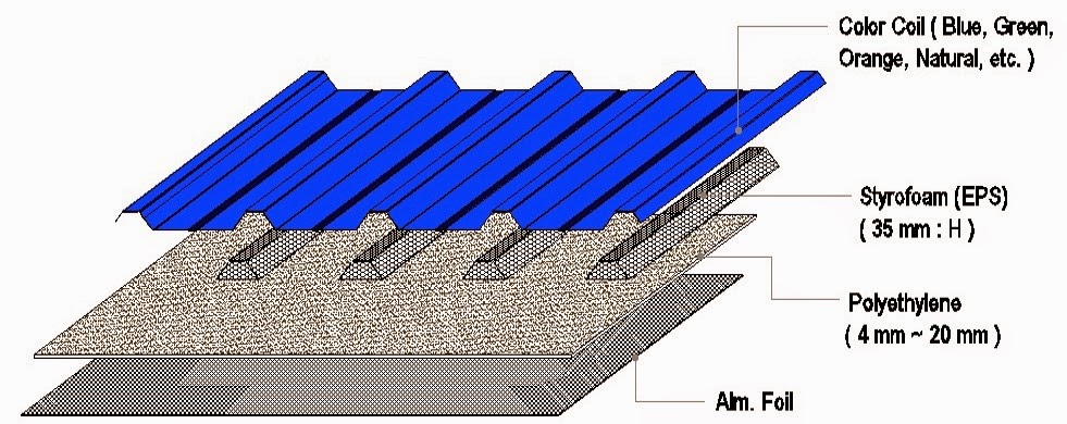 ATAP INSUPANEL - ANEKA SANDWICH PANEL