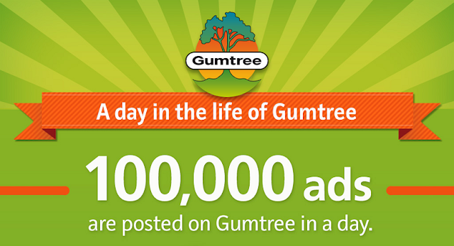 A Day In The Life Of Gumtree [Infographic] - Visualistan