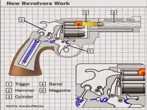 TEORÍA DE ARMAMENTO PARA VIGILANTES : REVOLVER 38SP DE 4"