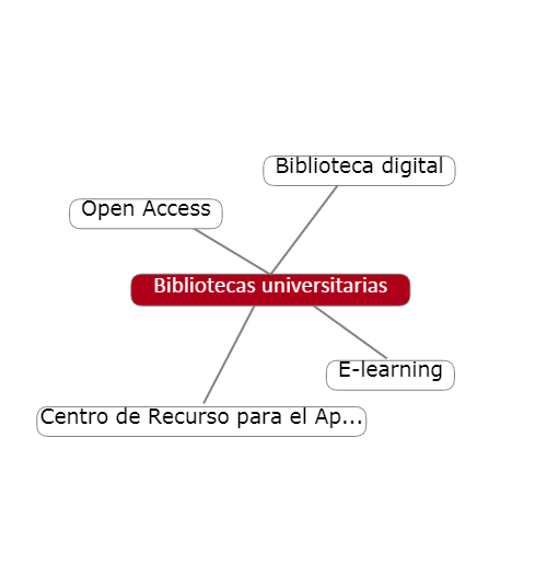 Bibliotecas virtuales y libros electrónicos.: Bibliotecas universitarias.