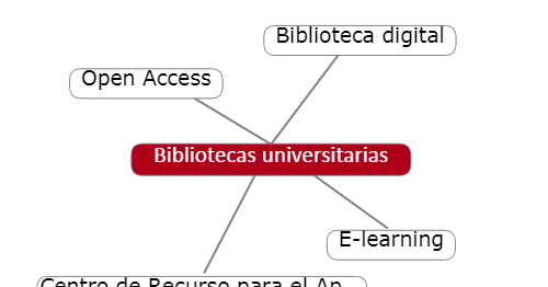 Bibliotecas virtuales y libros electrónicos.: Bibliotecas universitarias.
