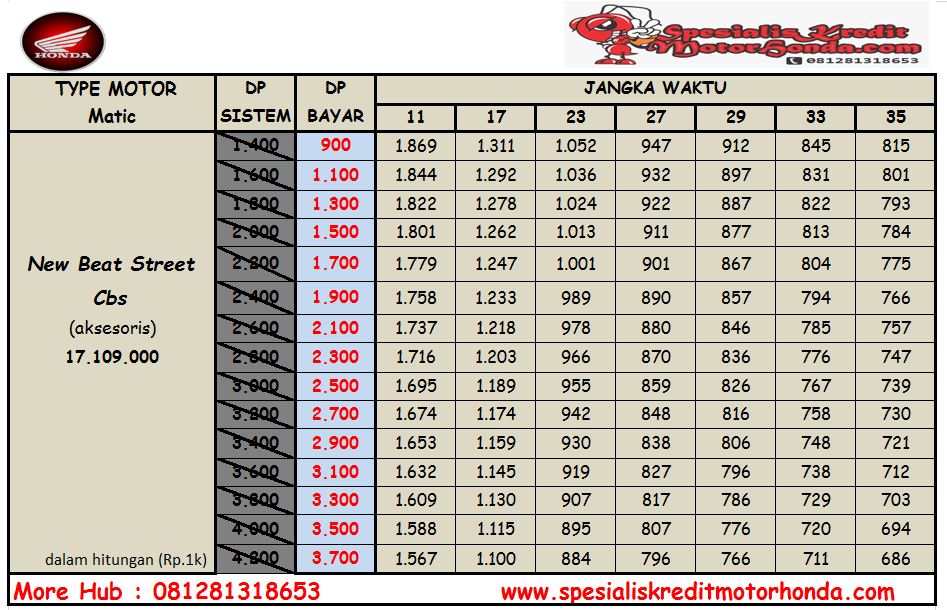 Harga Motor Beat Angsuran - bapakmotor Harga Motor Beat Angsuran - bapakmotor