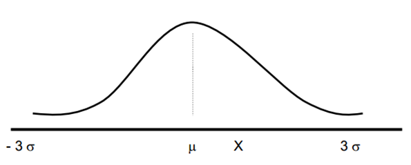 Pernak Pernik Statistika: Kurva Normal