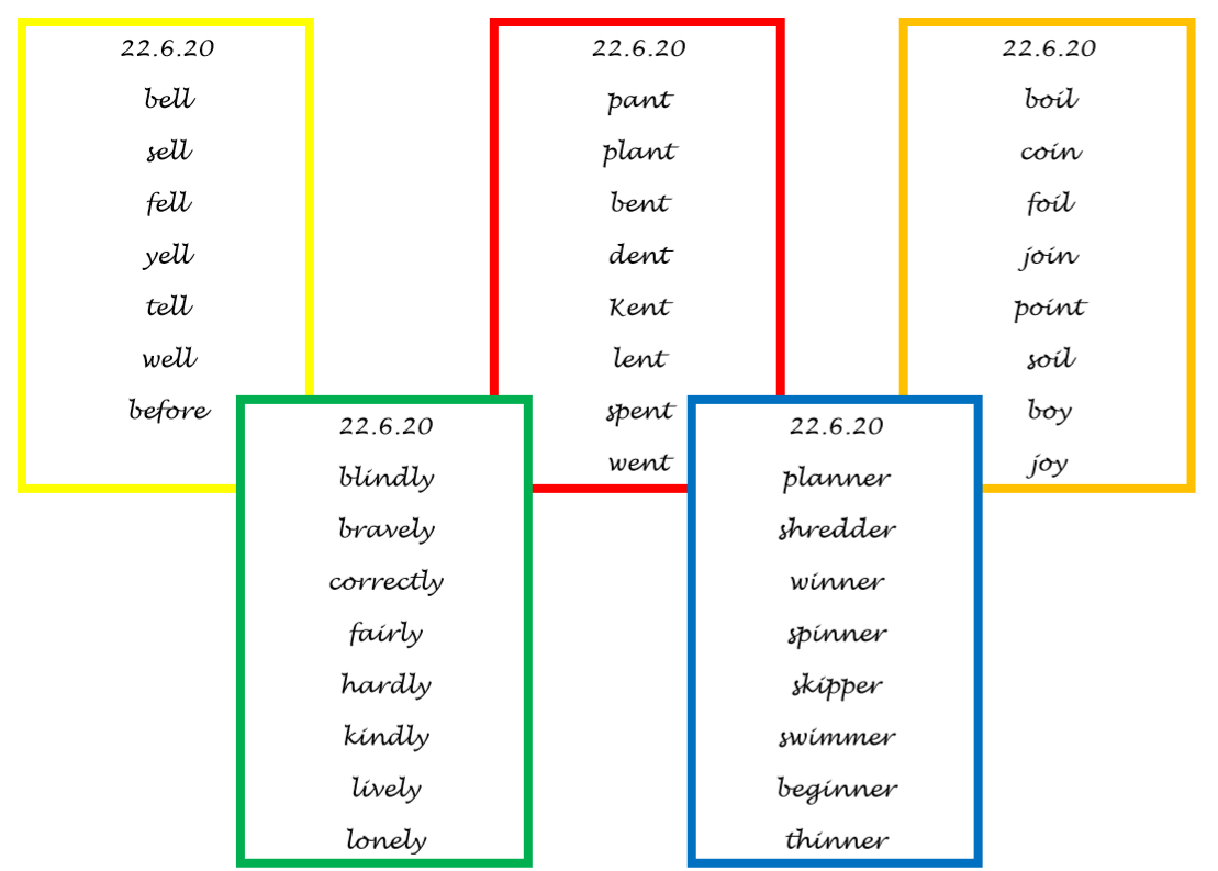 Trellech Primary School Home Learning Blog: Year Three Spellings- Week ...