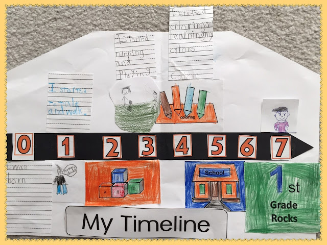 Reading2success: First Grade Student Timeline
