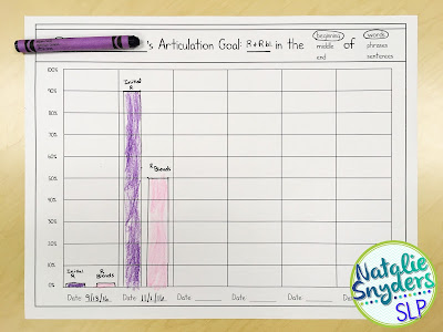 Speech & Language Goal Progress Monitoring Graphs - with Freebie ...