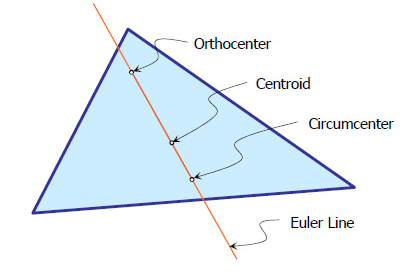 Special Centers in a Triangle | MATHibayon - Engineering Math Help