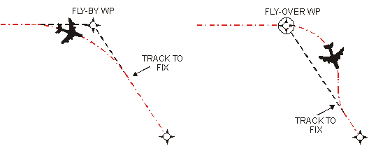 Aplicación de Navegación.