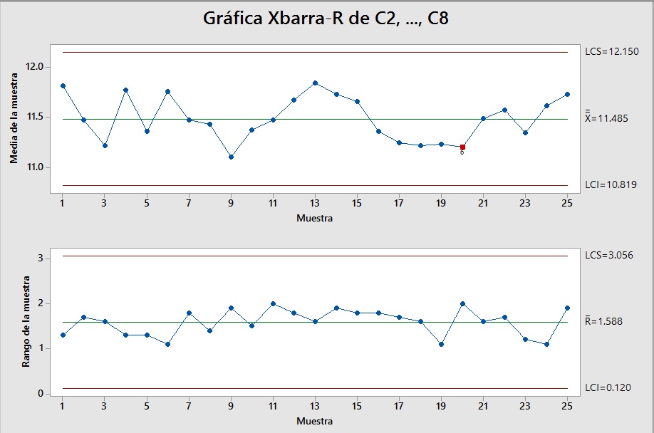 La Ingeniería Crea al Mundo.: GRÁFICO DE CONTROL TIPO XR