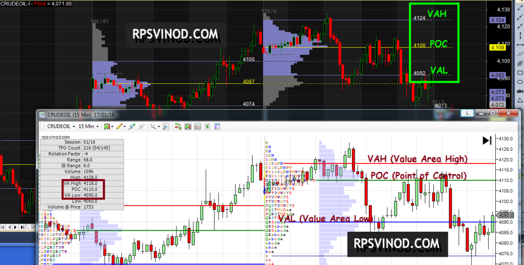 MCX Certified Commodity Professional: Market Profile
