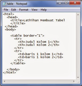 belajar dasar HTML: BELAJAR dan mengenal kode HTML