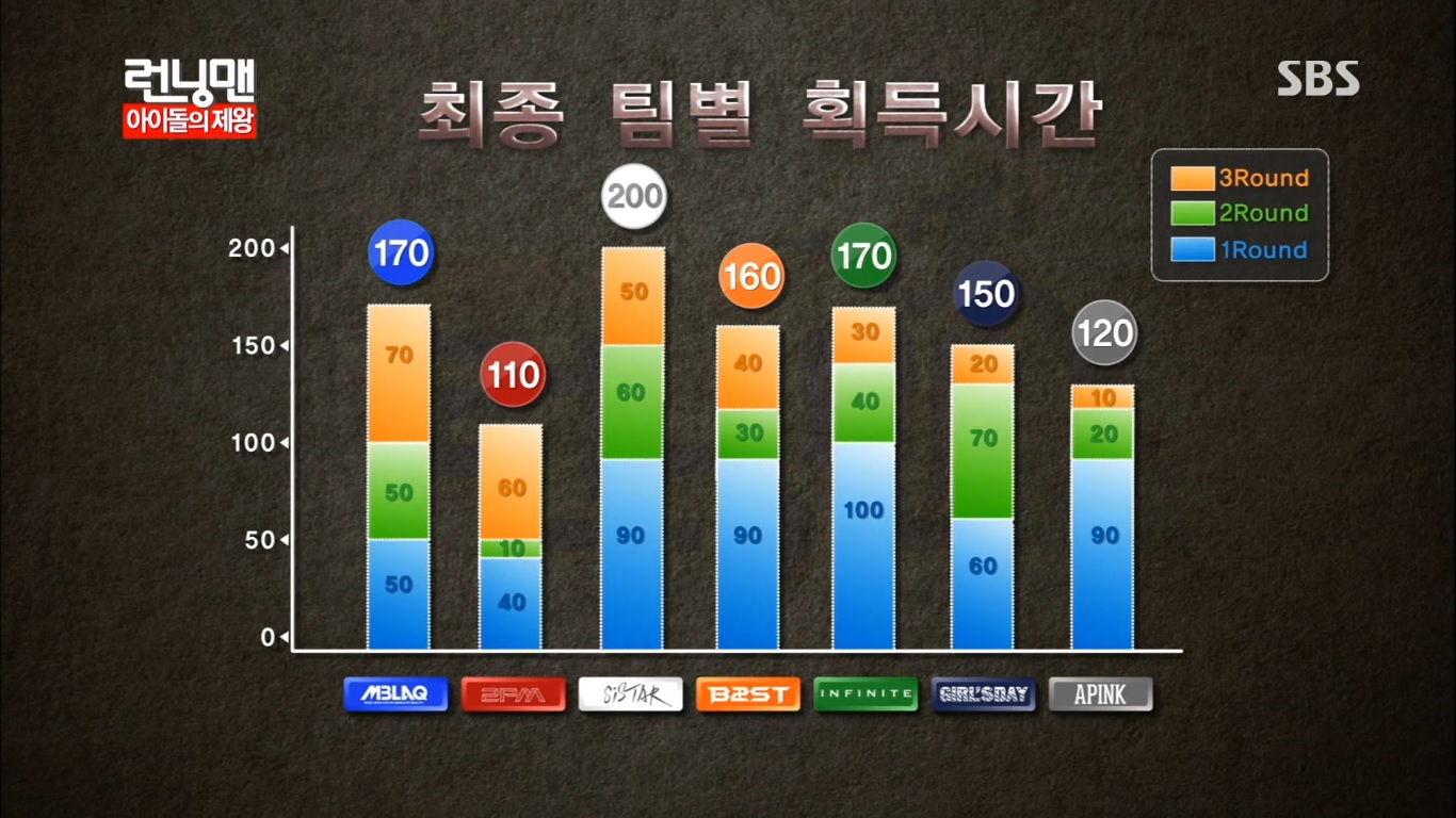 Running Man episodes reviews, recaps: Running Man Episode 162 recap