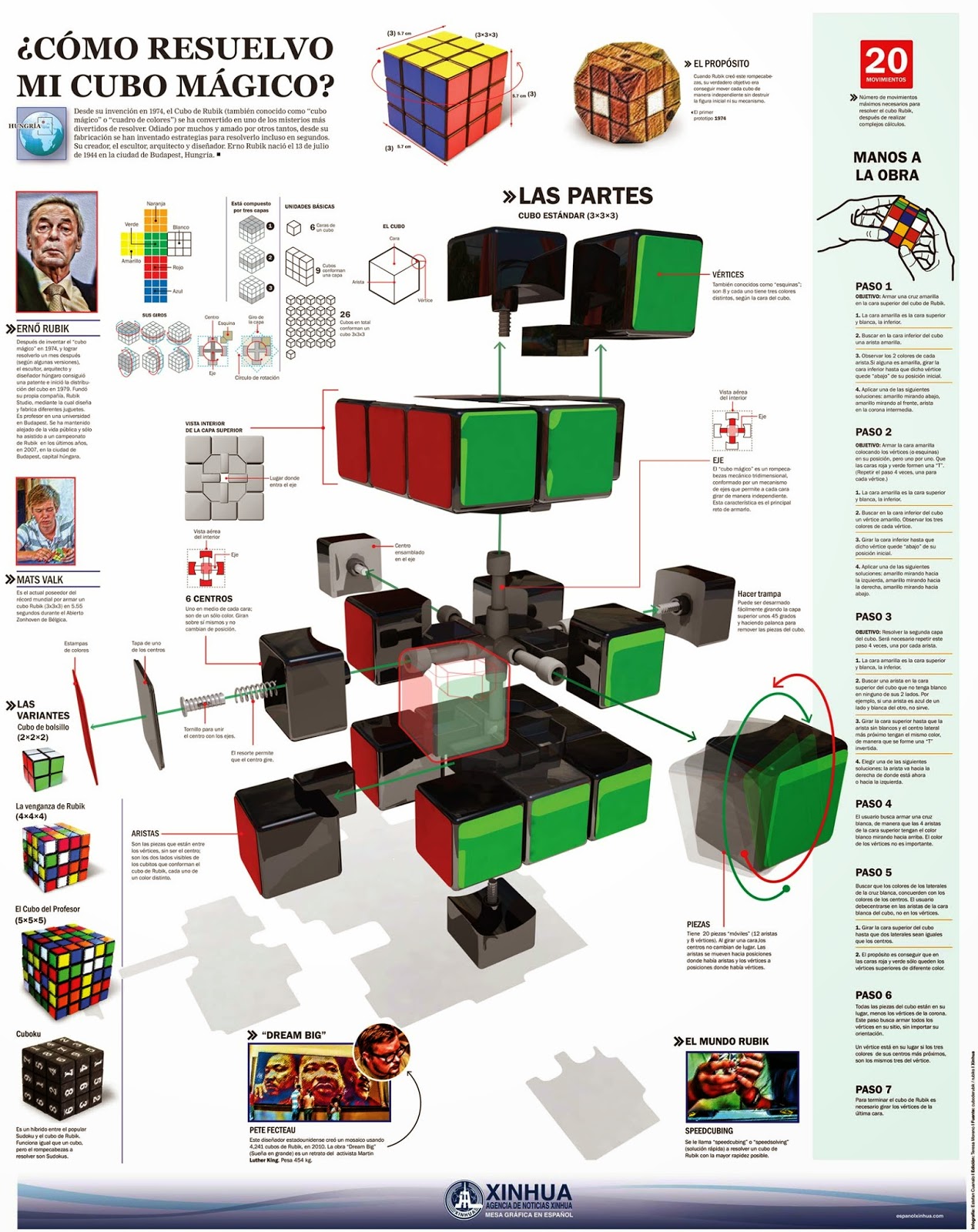 MIRA COMO SE HACE: El cubo de Rubik