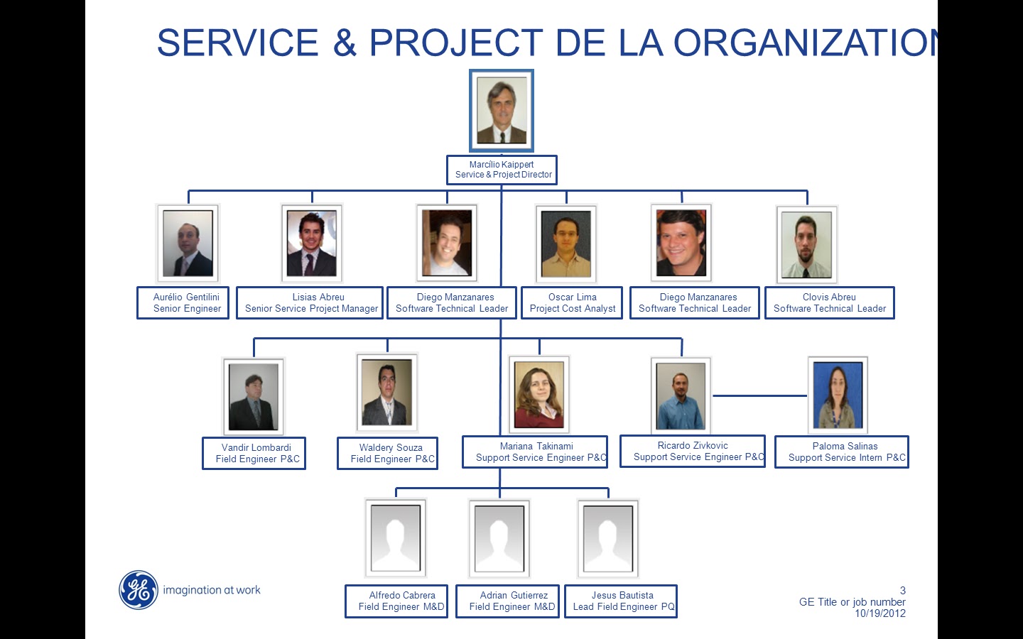 Empresa de energia: "General Electric"