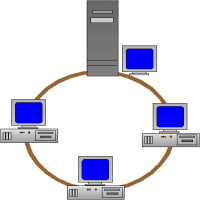 TIPOS DE REDES: TOPOLOGÍAS