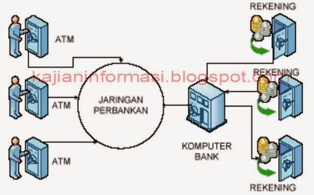 Pengertian dan Macam Macam Flowchart - DAISHIRO desu