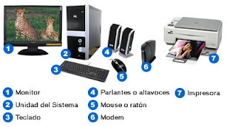 Musica: Configuración del monitor, teclado, mouse e impresora