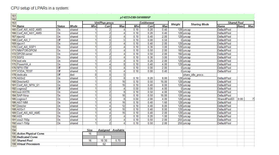 The AIXhood ... The Right Place to Find Useful and Helpful AIX Tips and ...