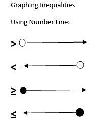 Math Assignment: Inequalities