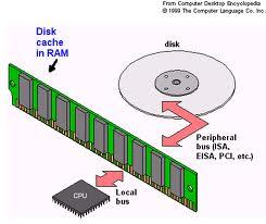 INFORMATION TECHNOLOGY ........................: SRAM AND DRAM