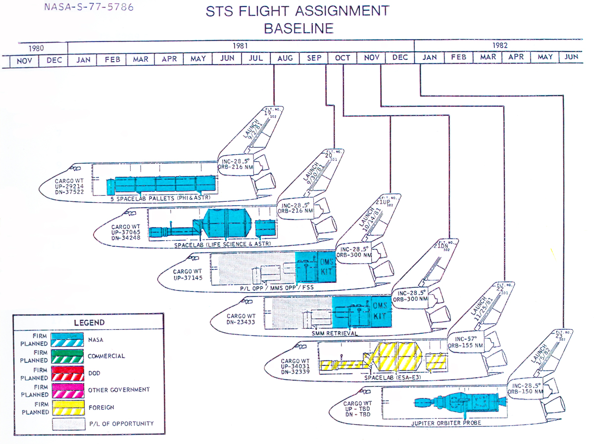No Shortage of Dreams: What Shuttle Should Have Been: NASA's October ...