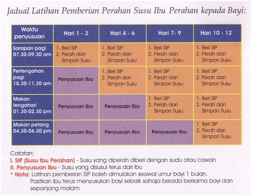 KIM: Jadual latihan pemberian perahan susu ibu