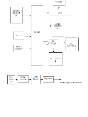 AUTOMATIC CAR PARKING SYSTEM USING 89S52 MICROCONTROLLER (Electronics ...