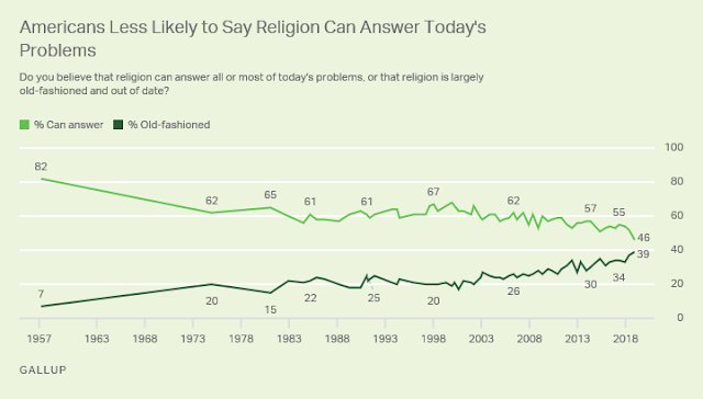 jobsanger: Is Religion The Answer To Today's Problems