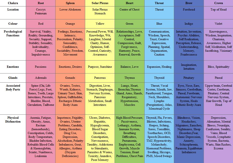 Cara membersihkan cakra tubuh | Kimontok