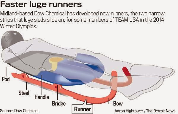 Luge Sled Design