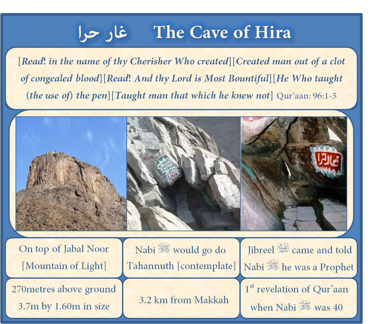 Ghare Hira and Ghare Thaur: Facts and Photos | Tasheel Tadrees