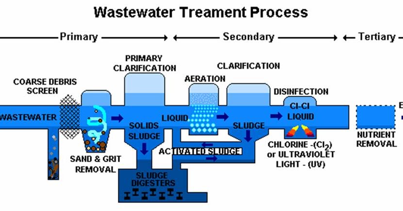 Can you use your waste??