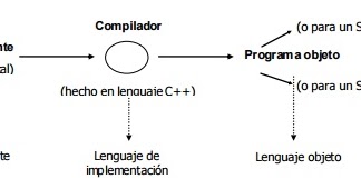 Compiladores : Arquitectura de los compiladores e intérpretes
