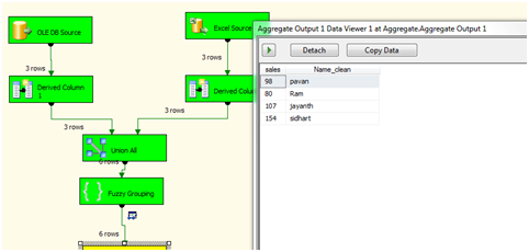 SQL Server SSIS package: SSIS : Fuzzy Grouping Transformation