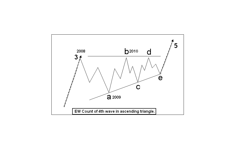 The Third Eye: Reference EW Post for Nifty Trading