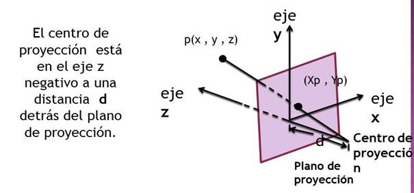 GRAFICACION: 3.2 Proyecciones